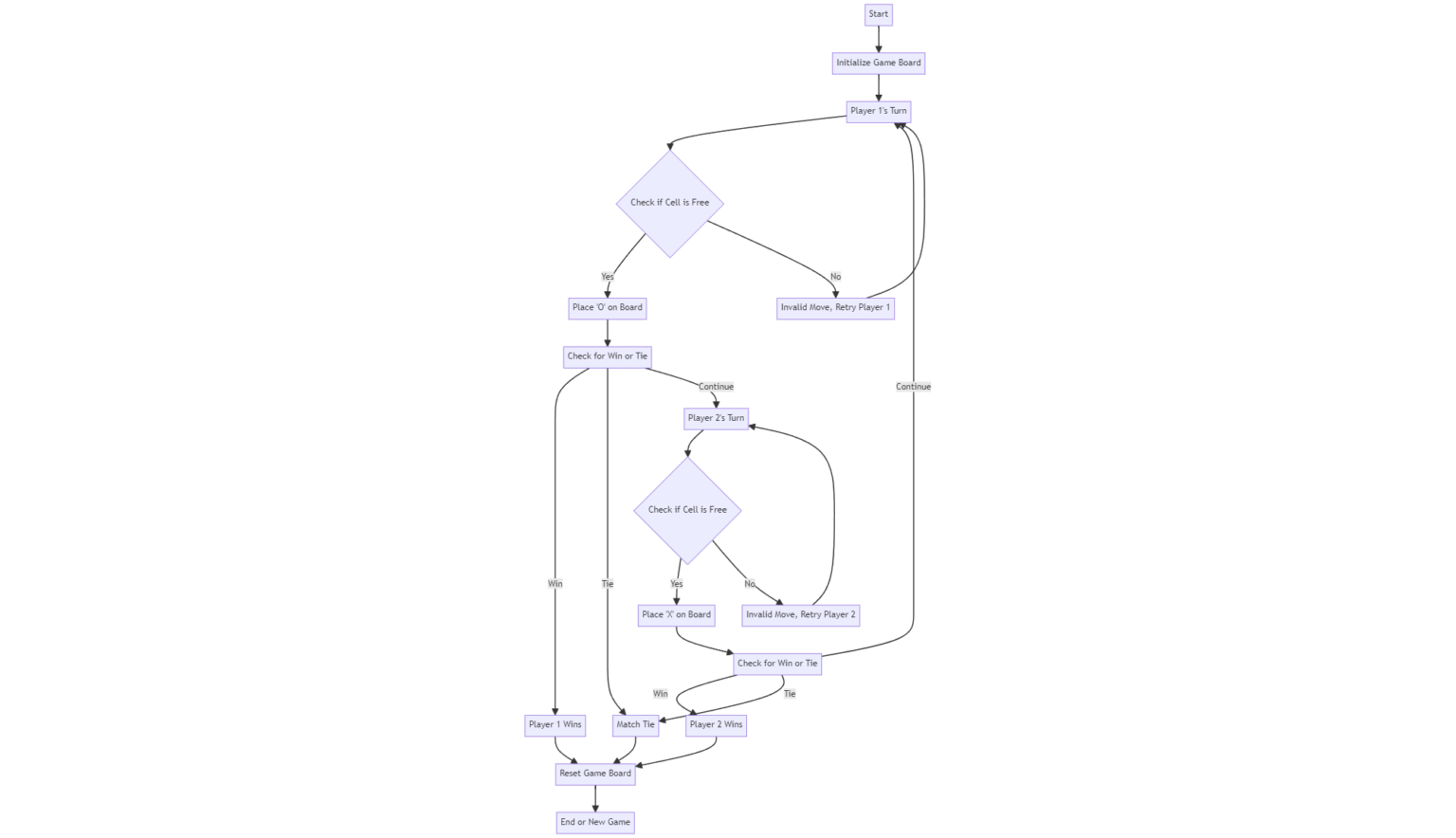 Tic-Tac-Toe Game in Python - edSlash